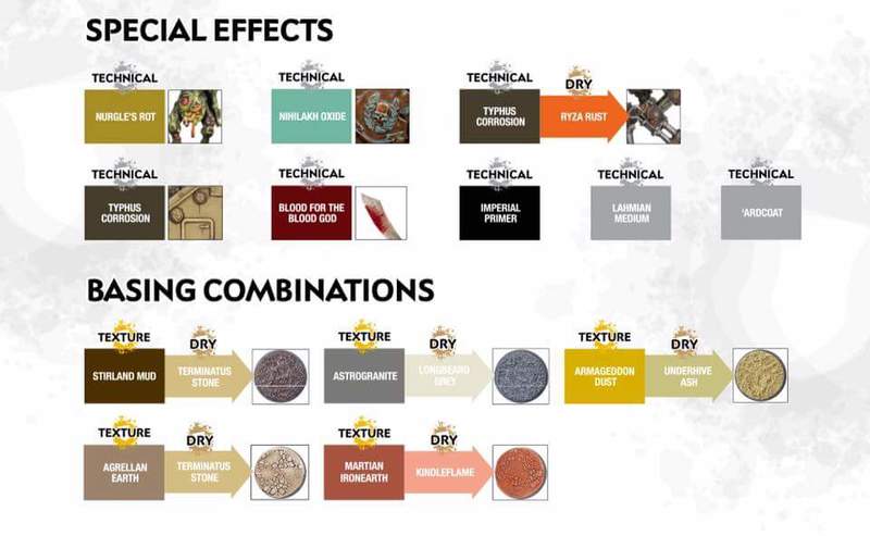 Citadel Painting Guide. - Painting and Modelling - The Grand Alliance ...