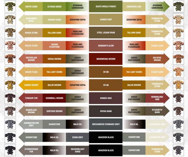 Citadel Painting Guide. - Painting and Modelling - The Grand Alliance ...