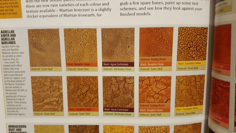 Basing models with textured paint - Painting and Modelling - The Grand ...