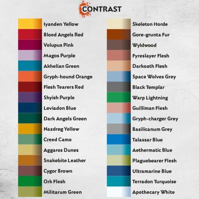 Citadel Painting Guide. - Painting and Modelling - The Grand Alliance ...