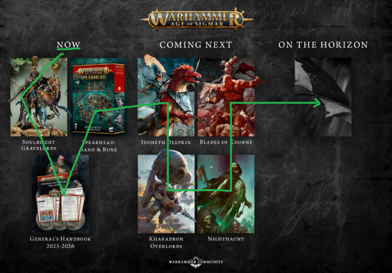 The Rumour Thread - Page 7015 - Age of Sigmar Discussions - The Grand ...